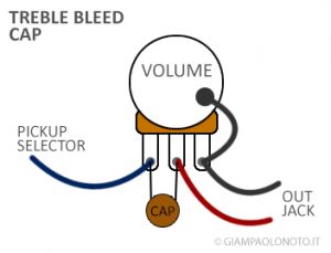 Treble Bleed Mod | GIAMPAOLO NOTO